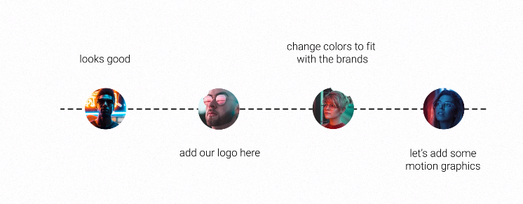 Collaborate while editing video | Realtime Collaboration | Flixier