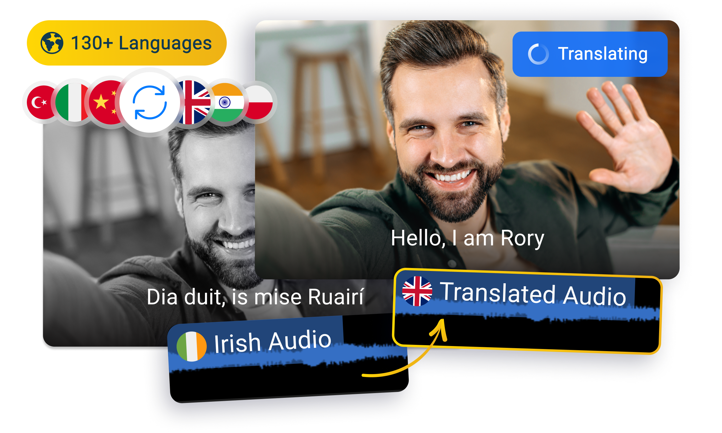 Spoken Irish Translator | Fast Online Translation | Flixier
